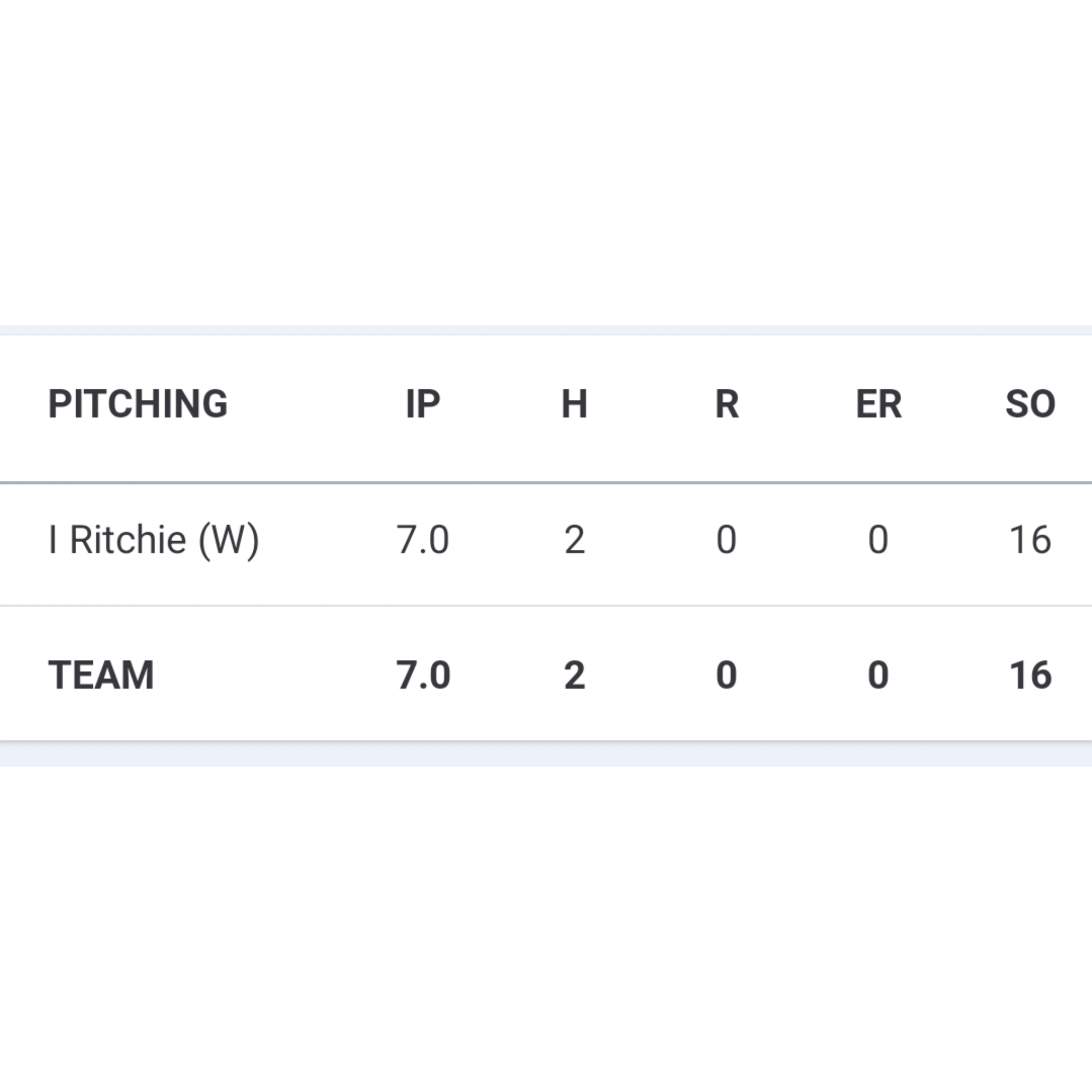 Ritchie helps Mattanawcook baseball shutout Dexter in season opener ...